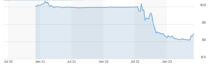 10 Top Quantum Computing Stocks and ETFs to Invest In