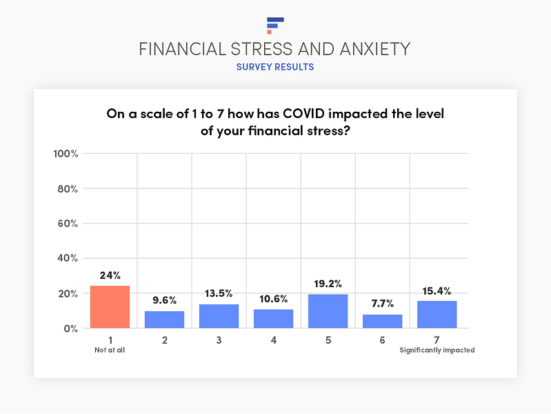 How to Deal With Financial Stress: 15 Strategies to Help You Cope