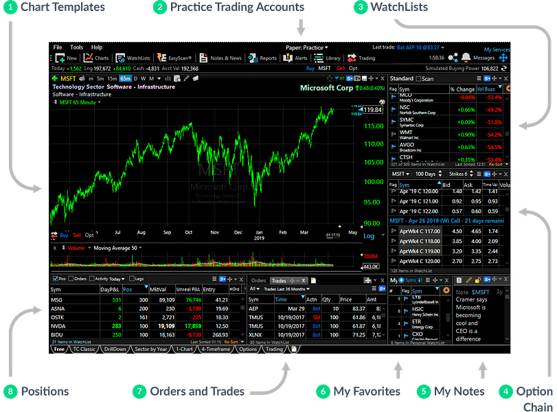 TC2000 Review: A Closer Look
