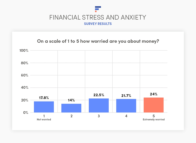 How to Deal With Financial Stress: 15 Strategies to Help You Cope