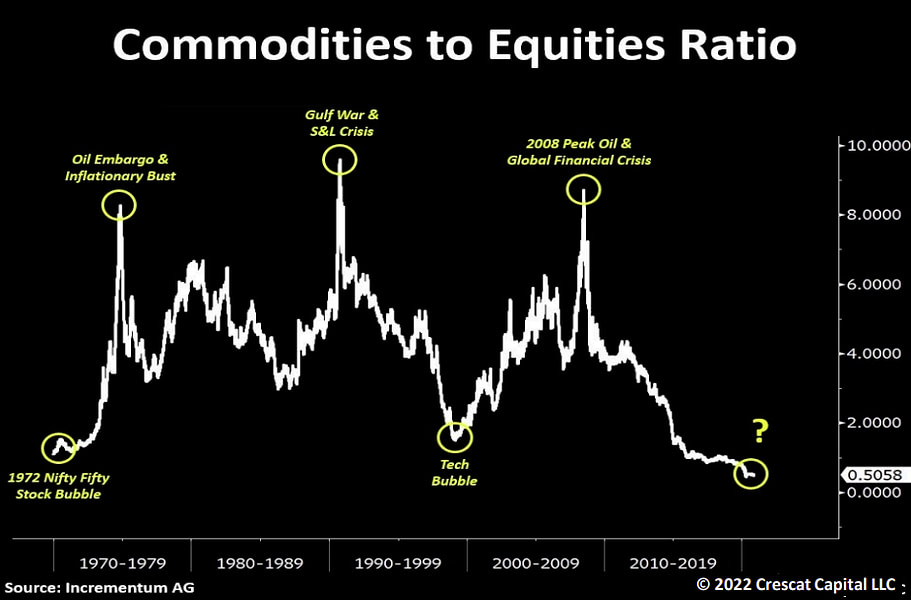 15 Best Commodities Stocks & ETFs
