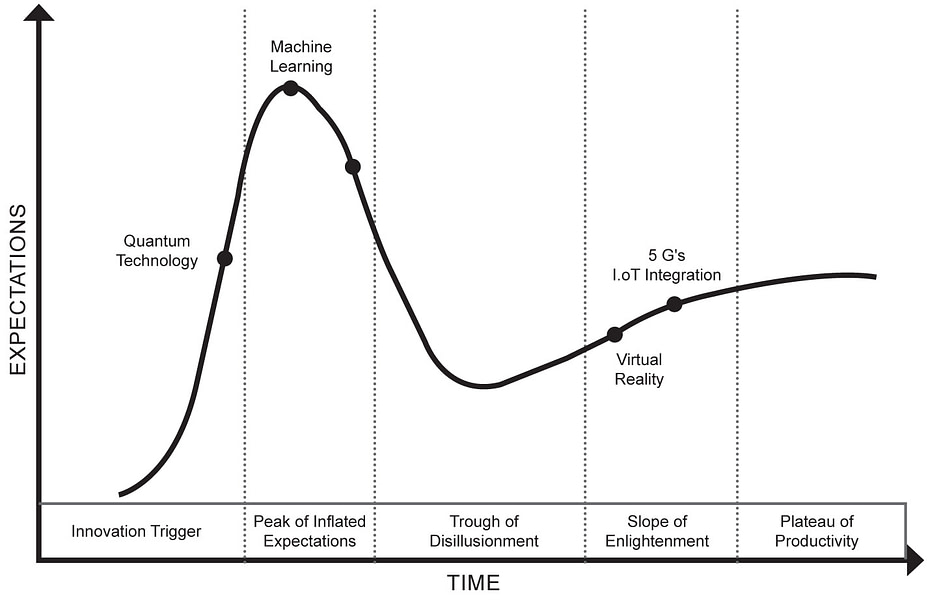 10 Top Quantum Computing Stocks and ETFs to Invest In