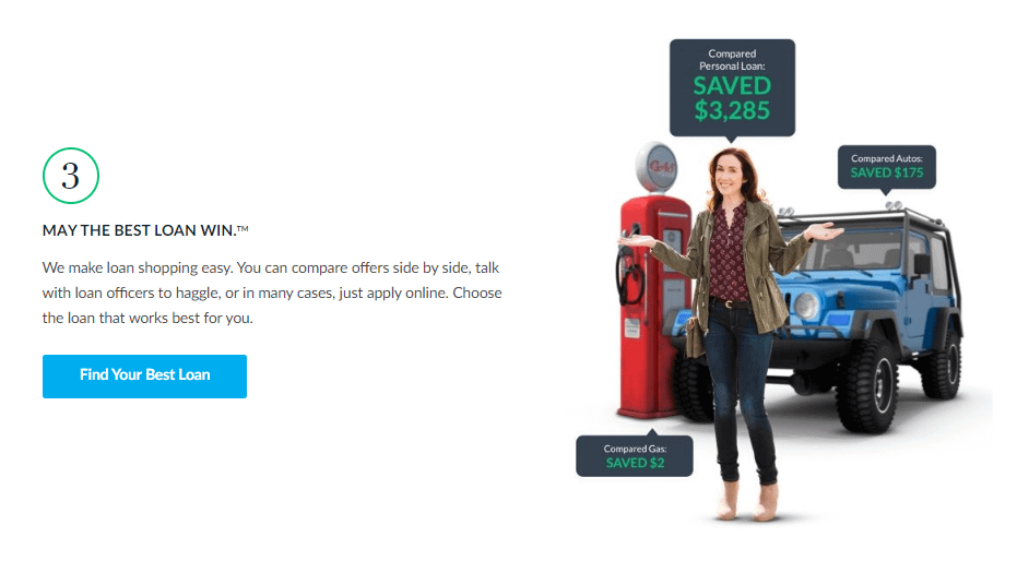 LendingTree Auto Loan Review 2022 | Best Car Financing Rates