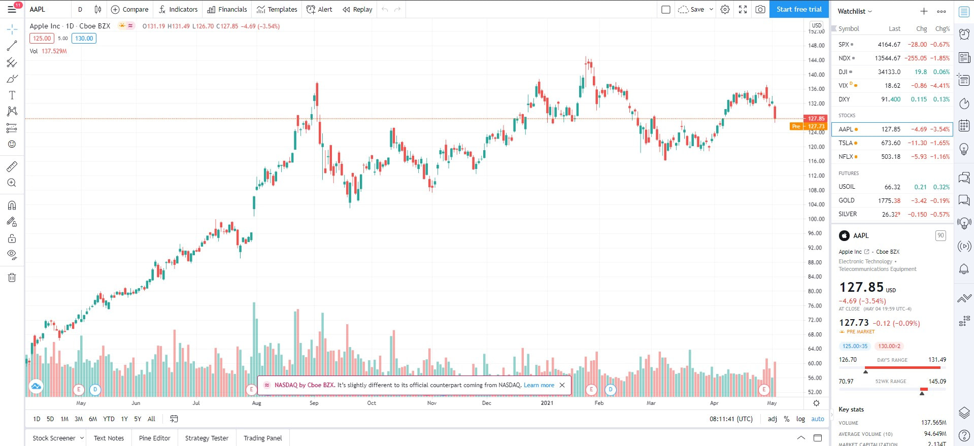 TrendSpider vs. TradingView: Detailed Feature Comparison