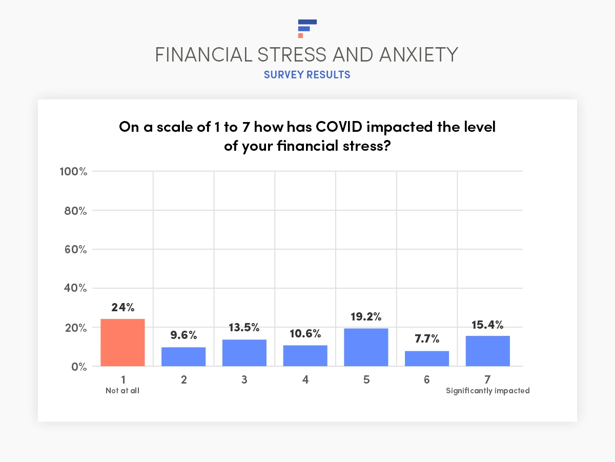 How to Deal With Financial Stress: 15 Strategies to Help You Cope