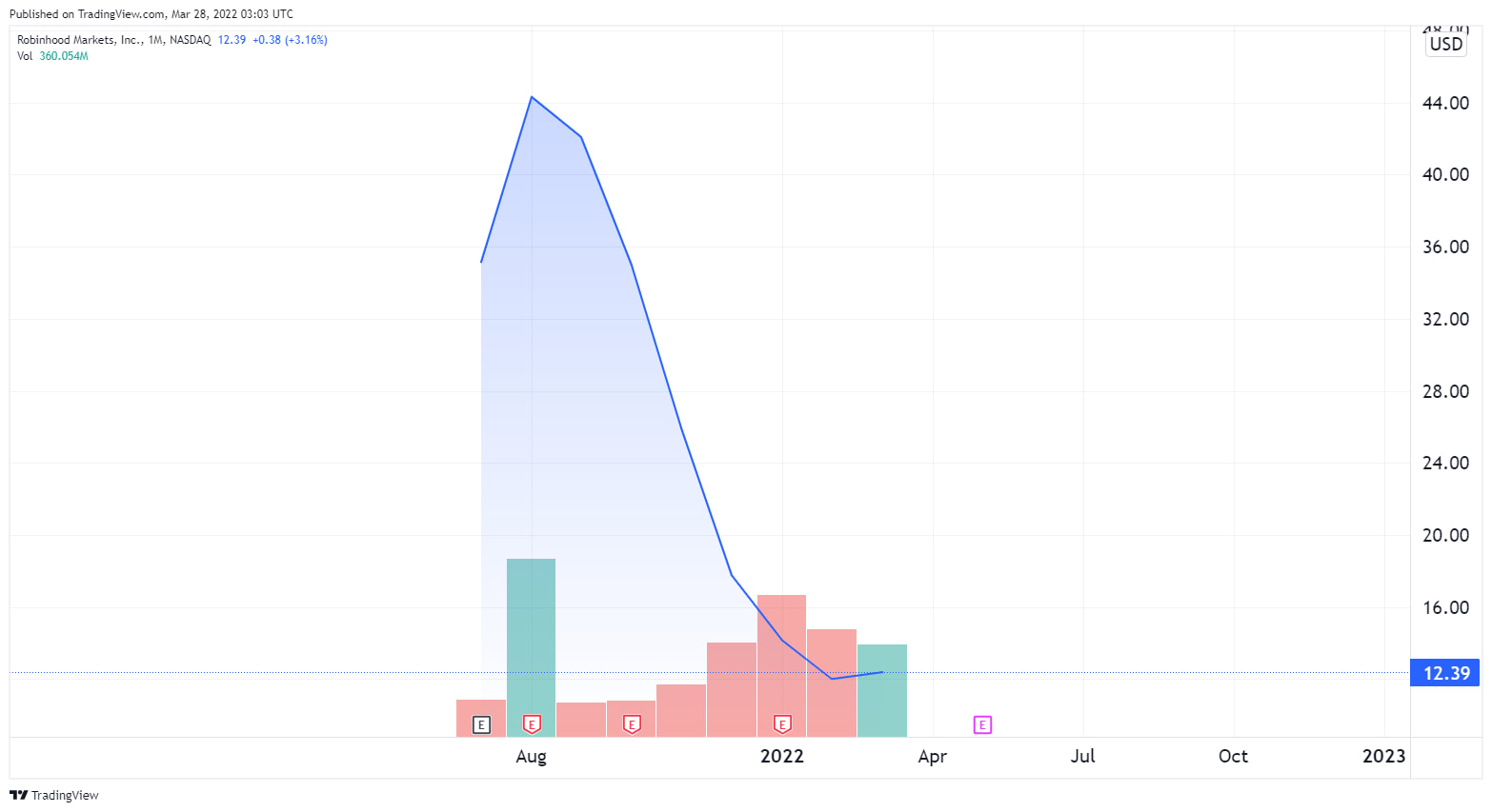 How to Buy IPO Stock: 5 Steps to Buy Shares at Offer Price