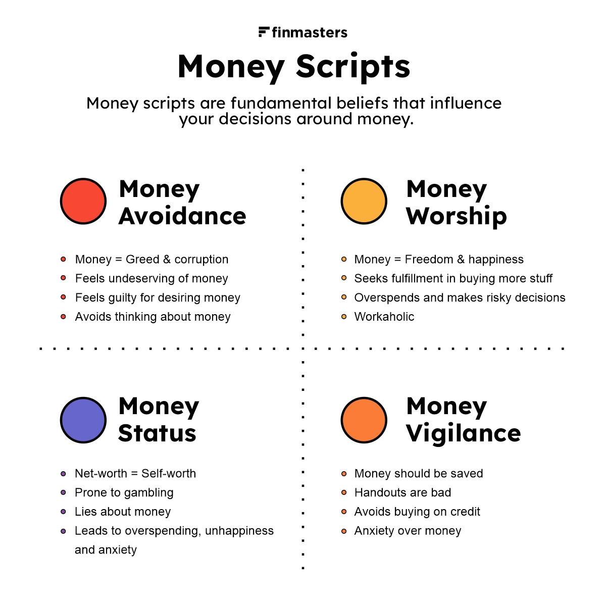 Money Scripts: Understanding Your Relationship With Money