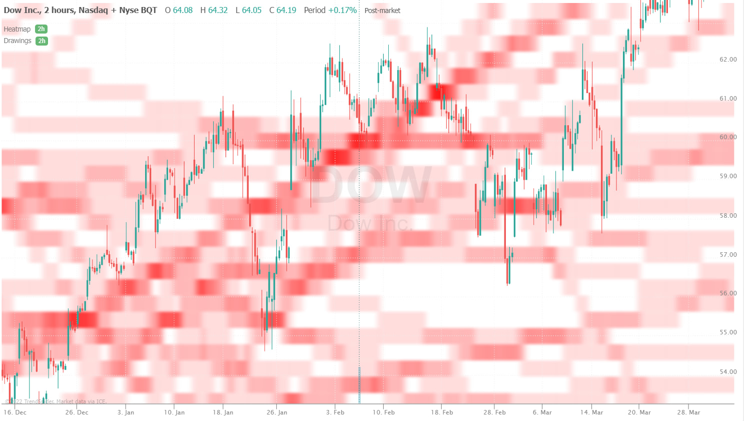 TrendSpider vs. TradingView: Detailed 2024 Feature Comparison