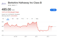 How to Read Stock Charts - Step by Step Beginner's Guide