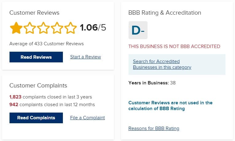 Ally Auto Loan Review (2022)