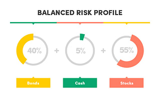 Investment Risk Profile Examples: 5 Main Risk Profiles Explained