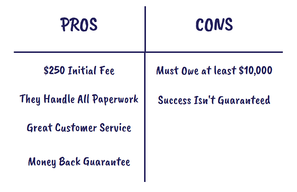 Anthem Tax Services Review 2020 // Low Cost Tax Relief