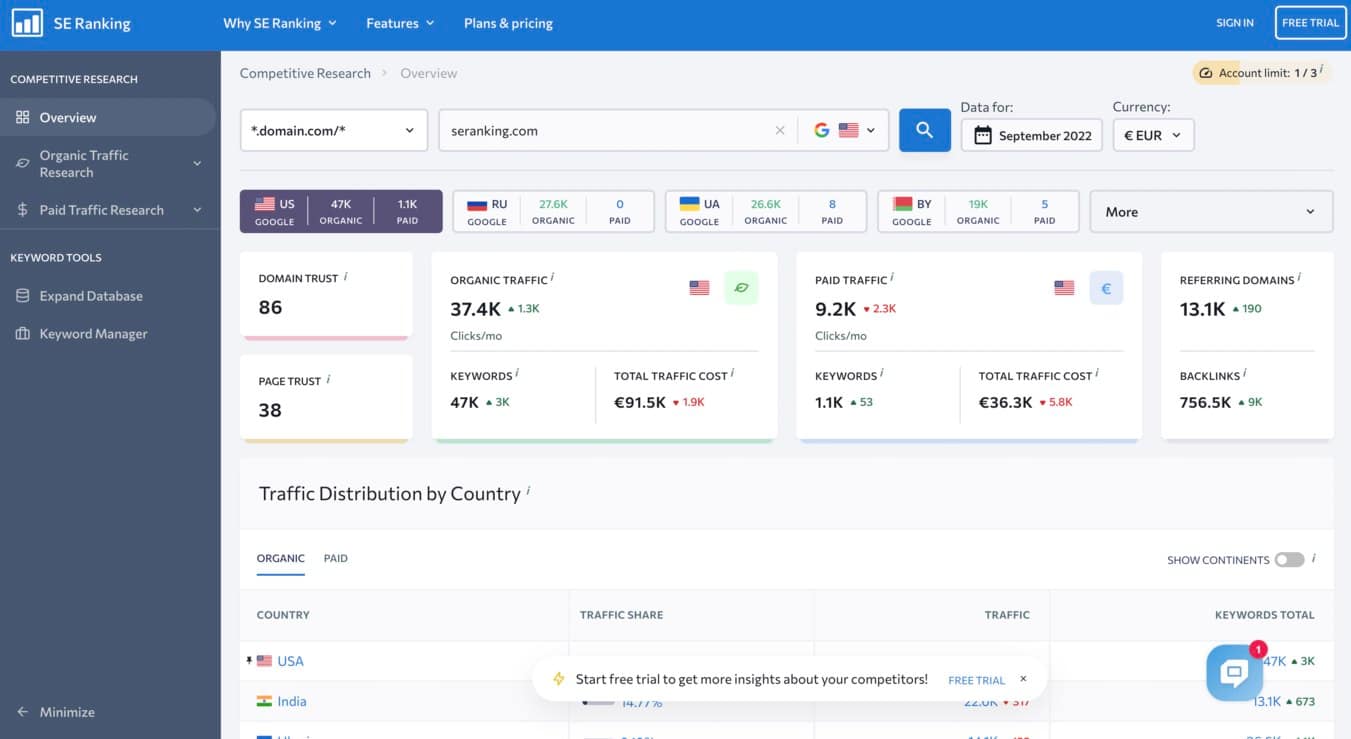 How To Check Website Traffic for Any Site with Top SEO Tools