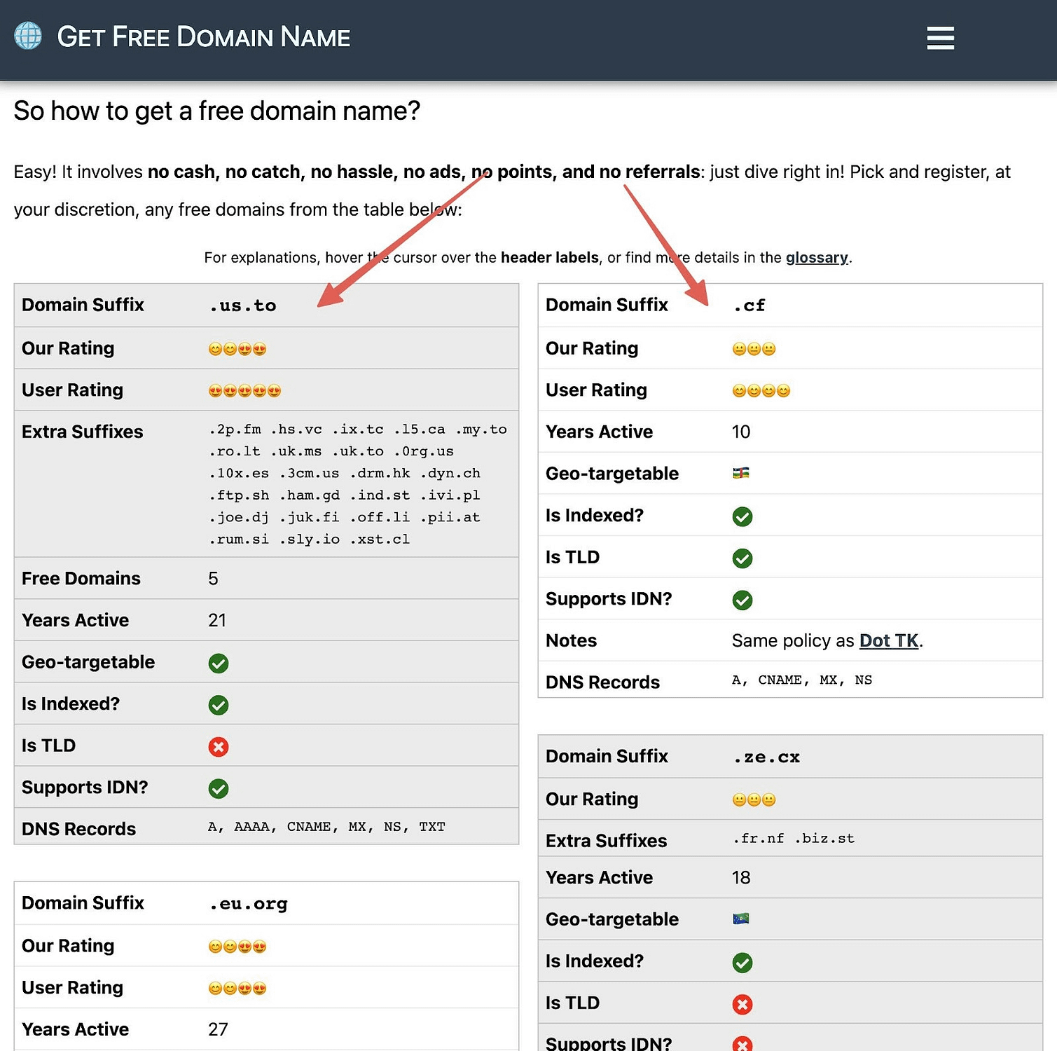 4 Ways to Get a Domain and Subdomain for Free