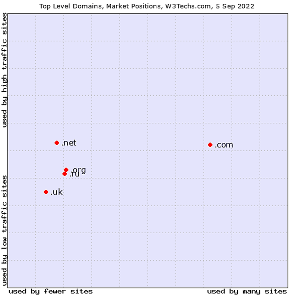 Shopify Store Names Generator and Ideas - DomainWheel