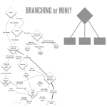 2 types of elearning scenarios: branching and mini (and when to use them)