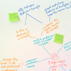 How action mapping can change your design process - Training design ...