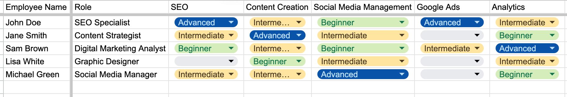 The Role of a Skills Matrix in Instructional Design